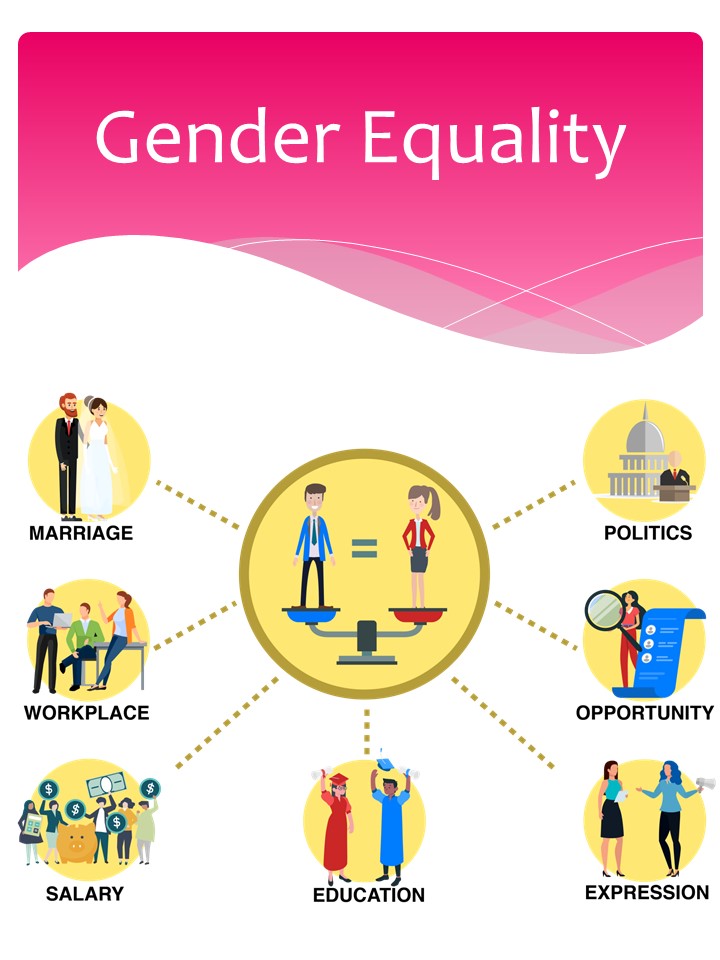 Lipiemco Gender Development Section