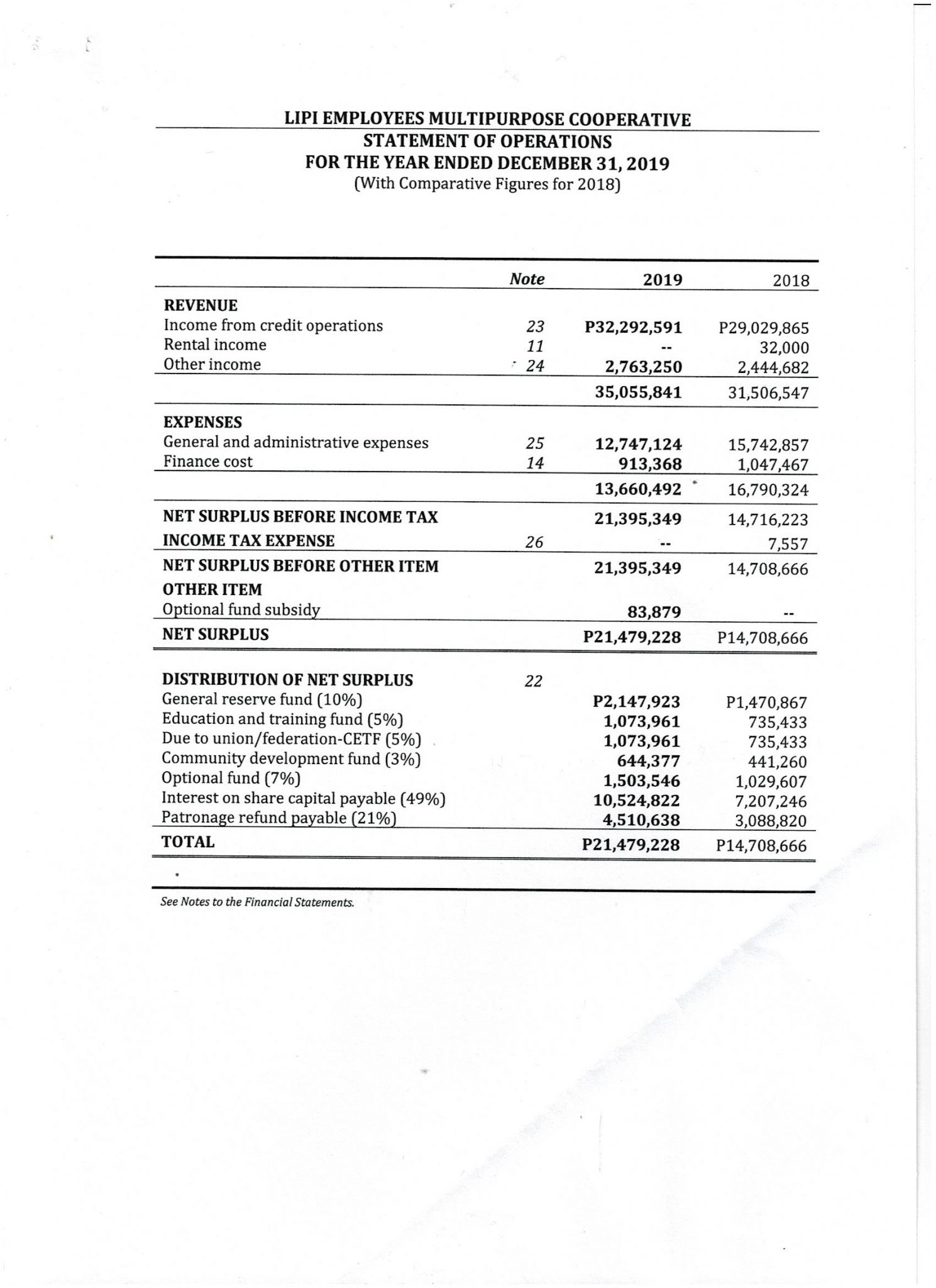 LIPIEMCO | STATEMENT OF OPERATION