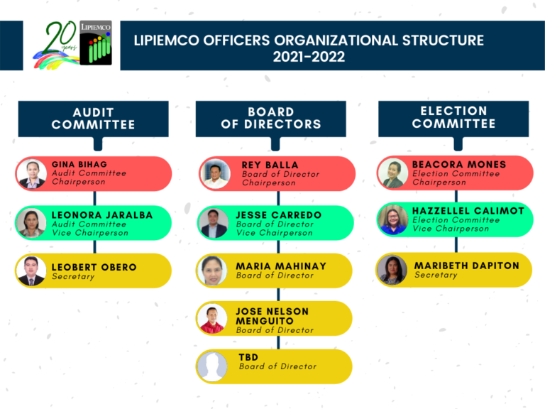 LIPIEMCO | LIPIEMCO Officers Organizational Structure 2021-2022